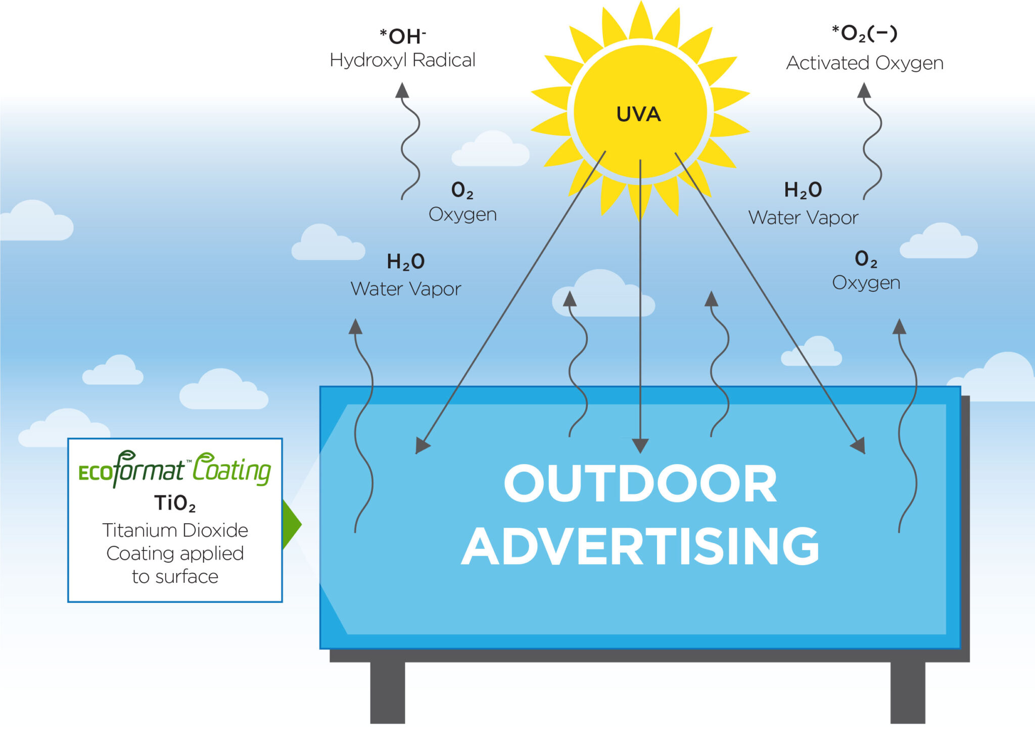 Our Innovative Sustainable Solutions | SuperGraphics